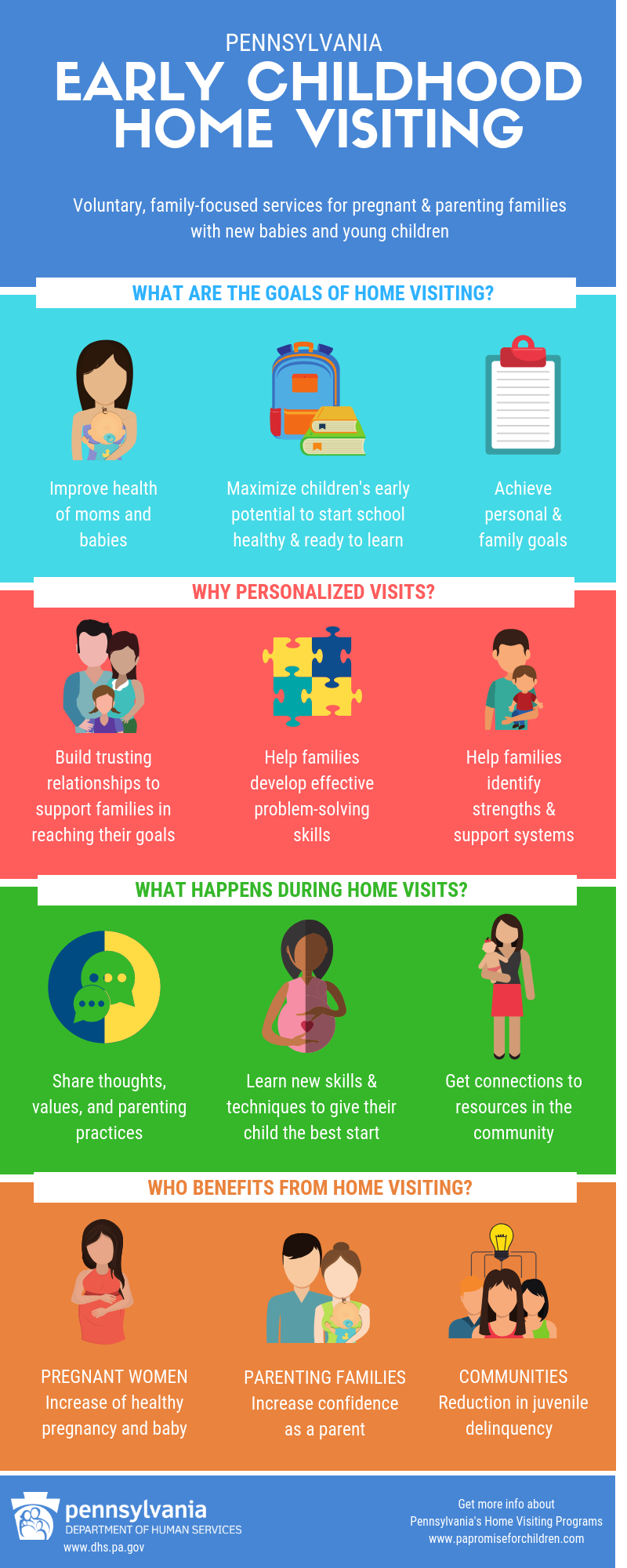 Home Visiting Programs – PA Promise for Children