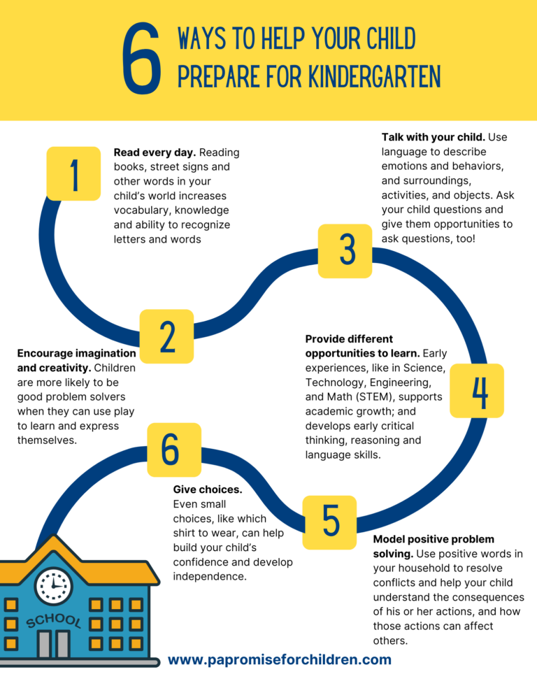 6 Ways to Get Your Child Ready for Kindergarten – PA Promise for Children